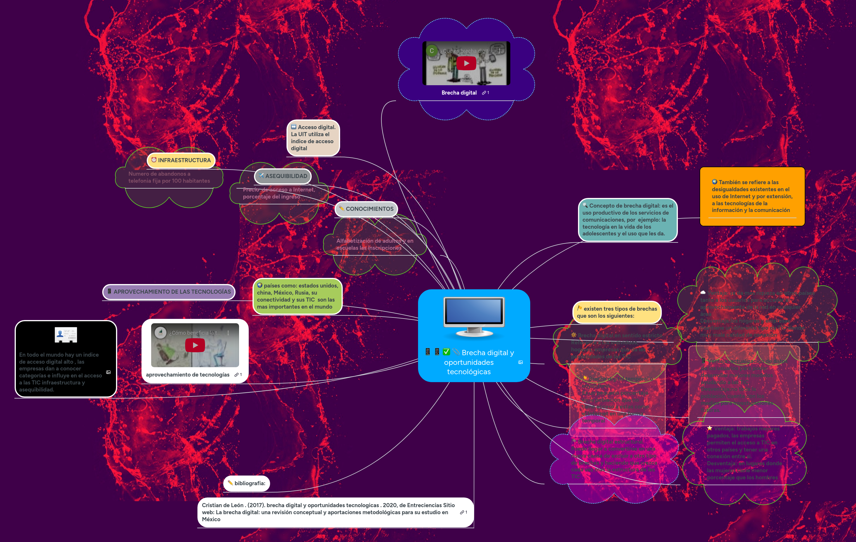 Brecha digital y oportunidades tecnológicas | MindMeister Mapa mental