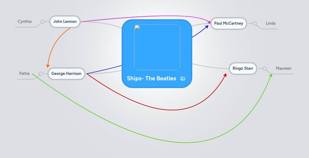 Ships- The Beatles | MindMeister Mind Map
