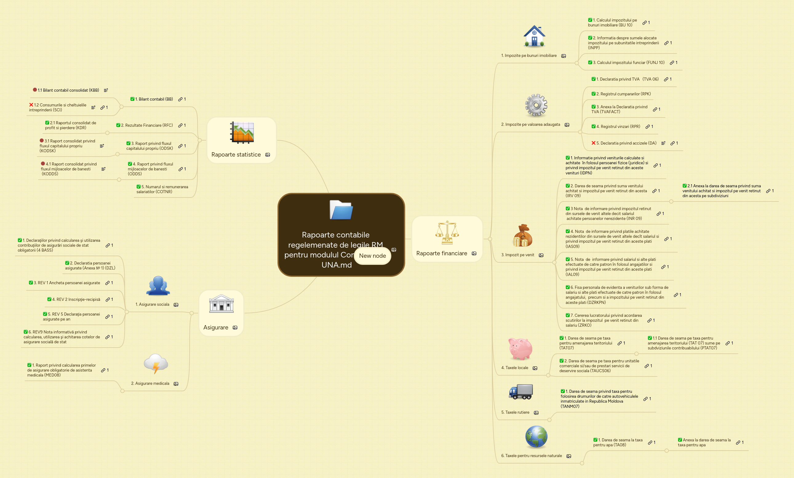 Rapoarte contabile regelemenate de legile RM pent... | MindMeister Mind map