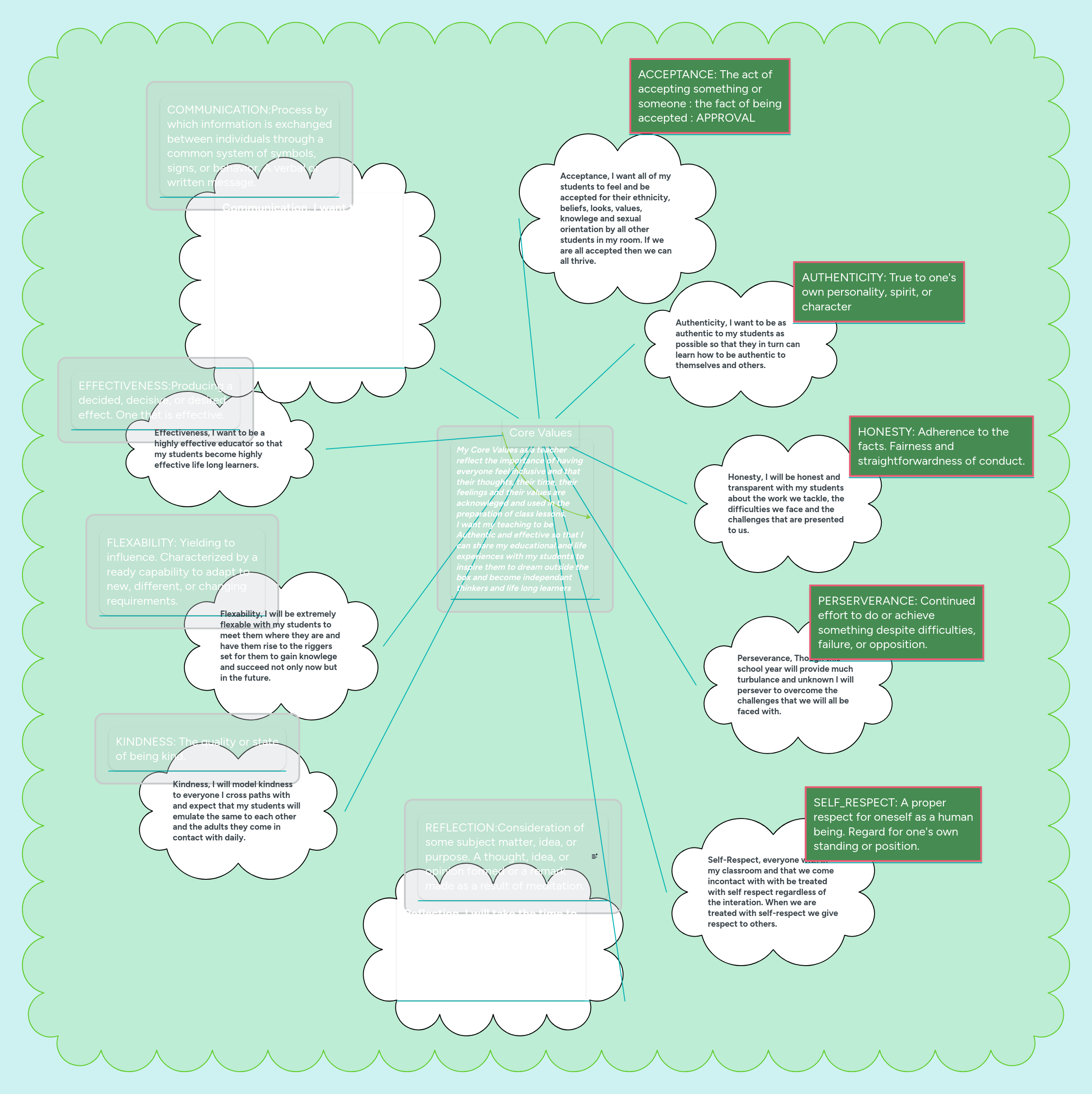 Core Values | MindMeister Mind map