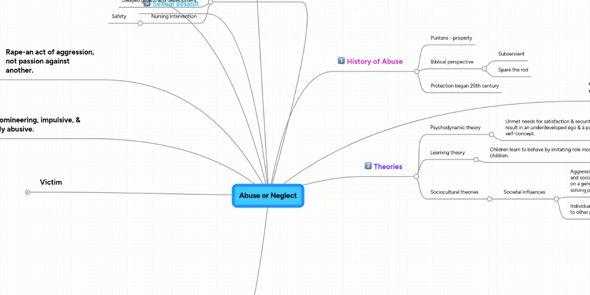Abuse or Neglect | MindMeister Mind Map