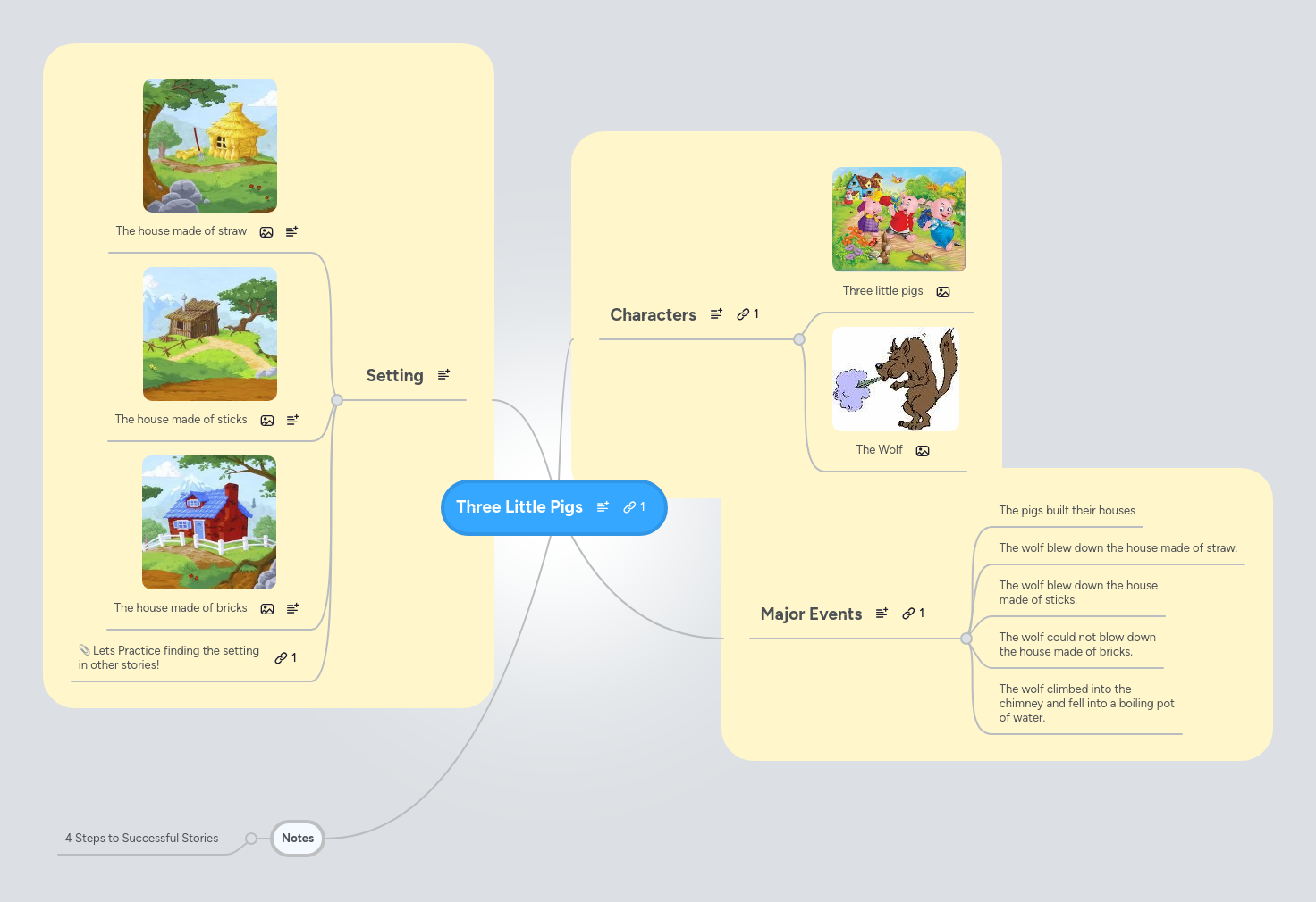 Three Little Pigs | MindMeister Mind Map