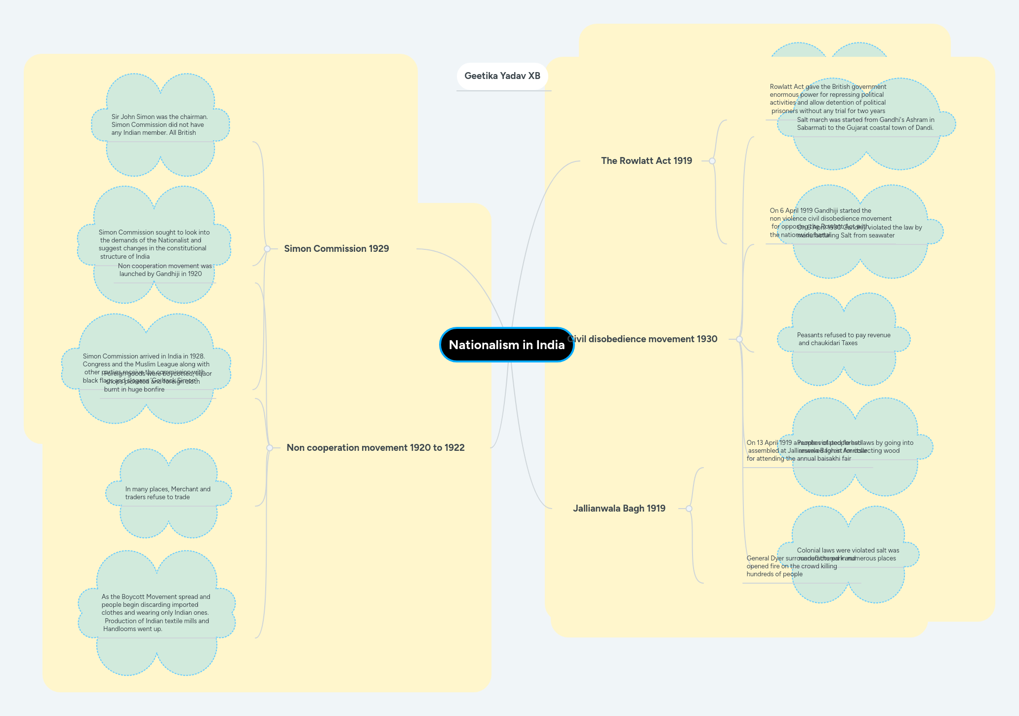 Nationalism in India | MindMeister Mind Map