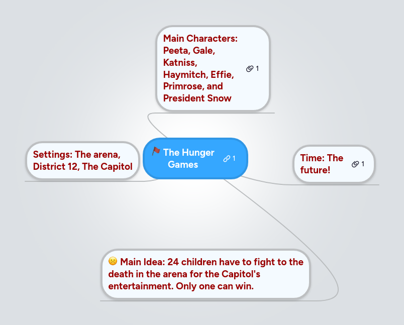 The Hunger Games | MindMeister Mind map