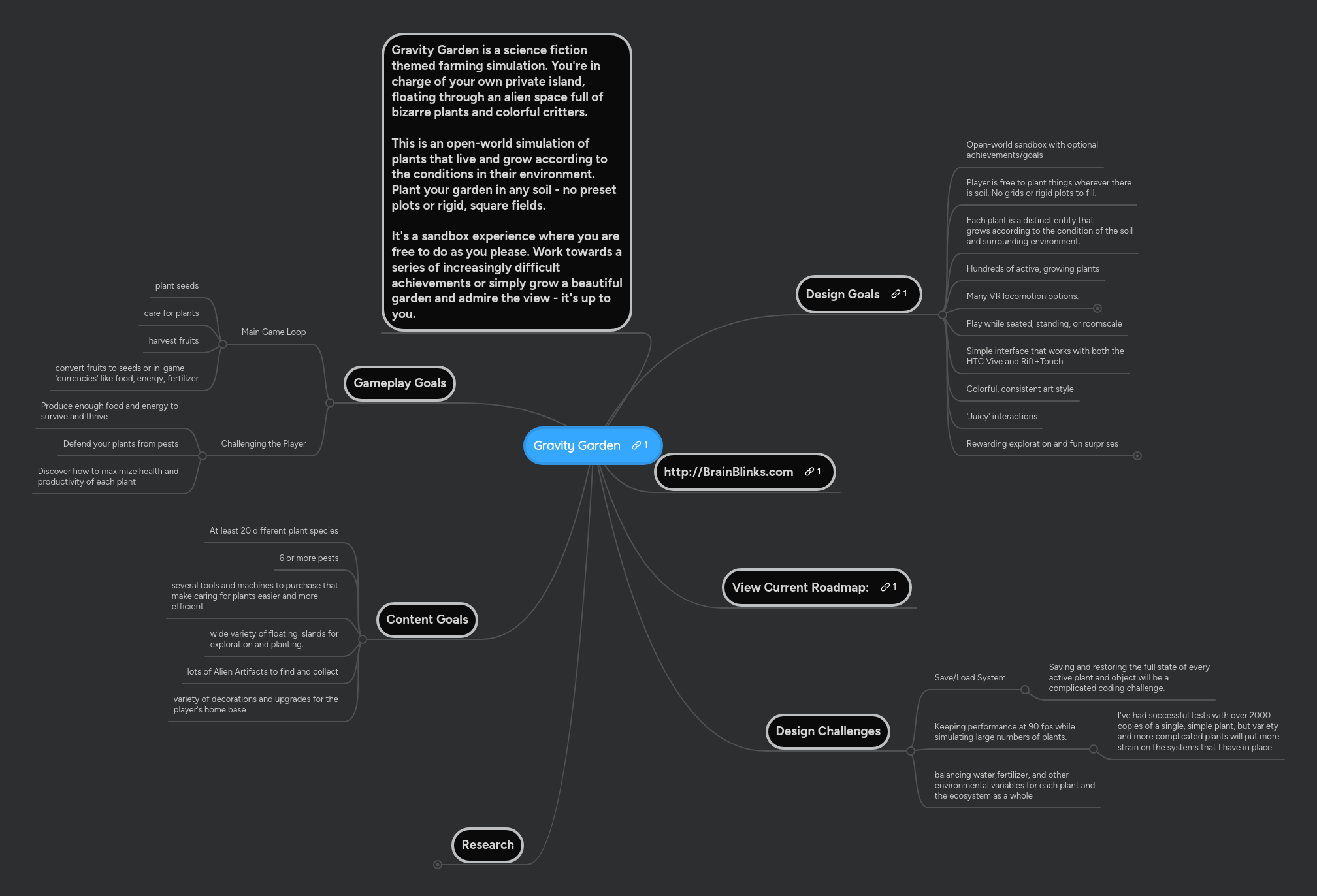 Gravity Garden | MindMeister Mind Map