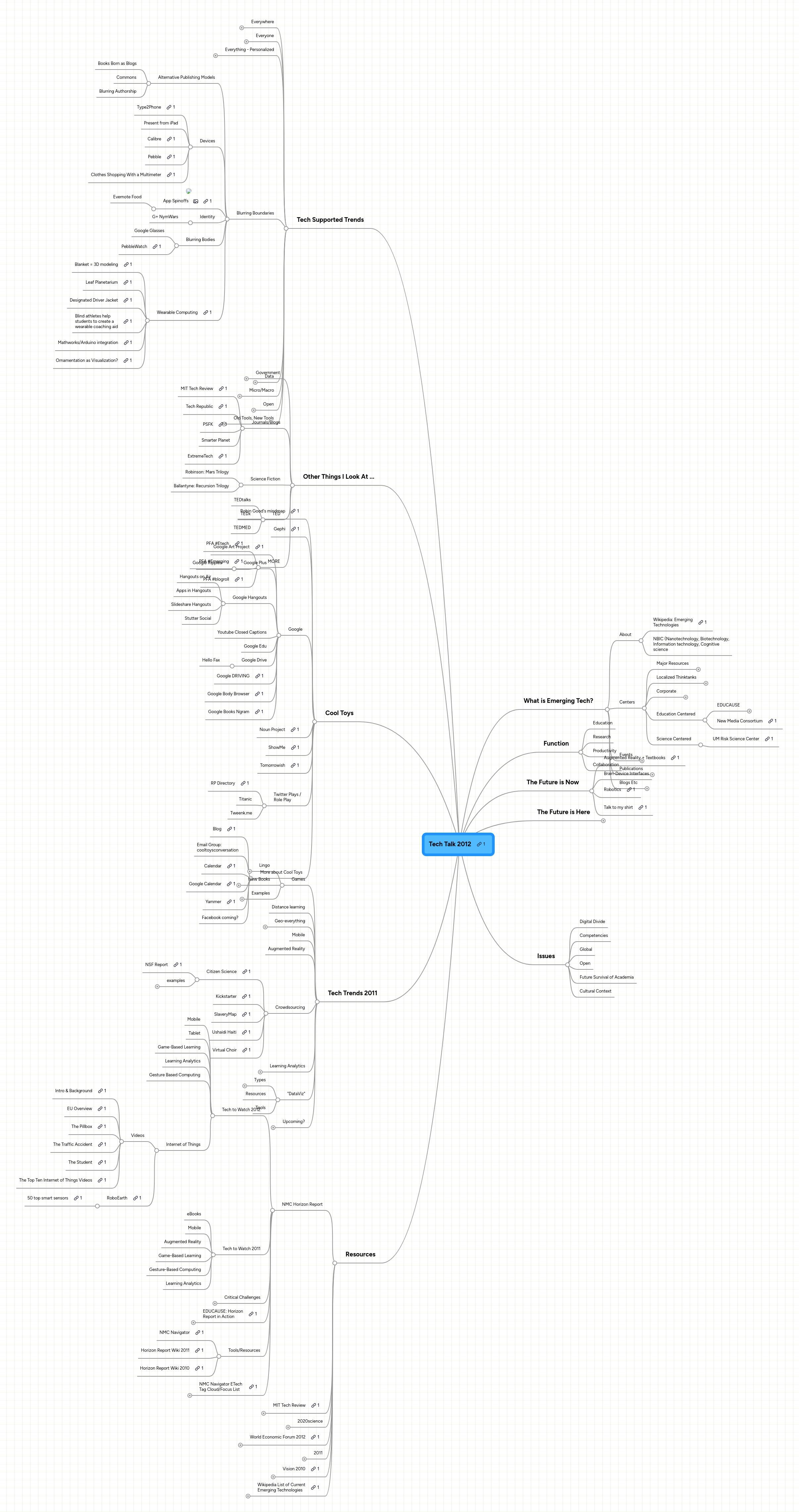 Tech Talk 2012 | MindMeister Mind map