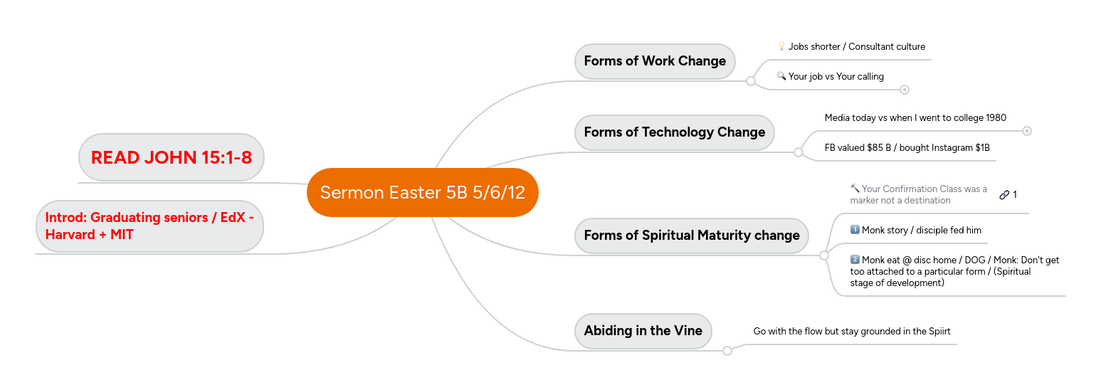 Sermon Easter 5B 5/6/12 | MindMeister Mind map