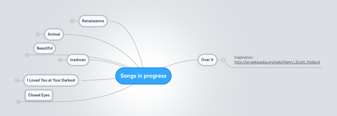 Songs in progress | MindMeister Mind map