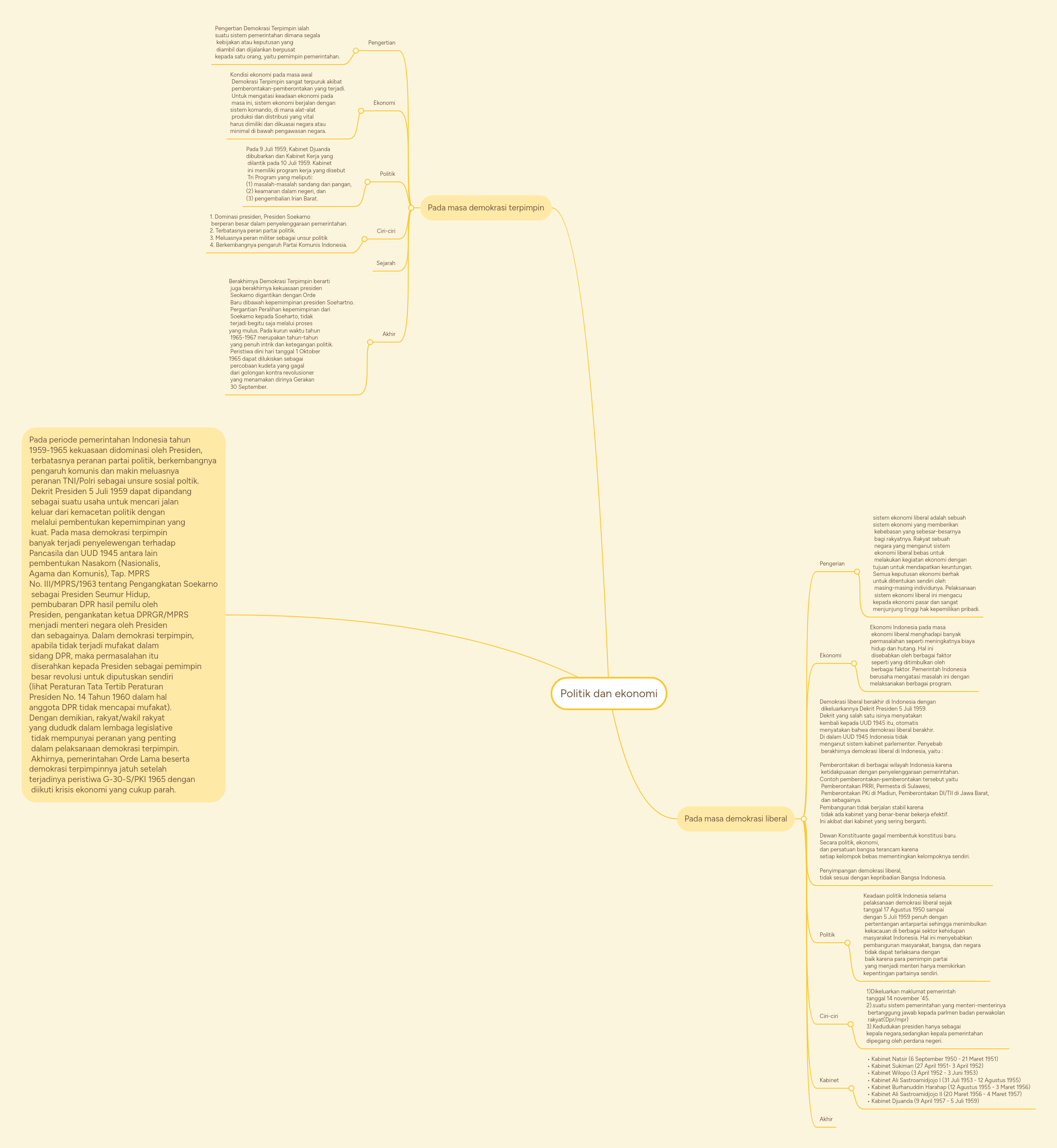 Politik dan ekonomi | MindMeister Mind map