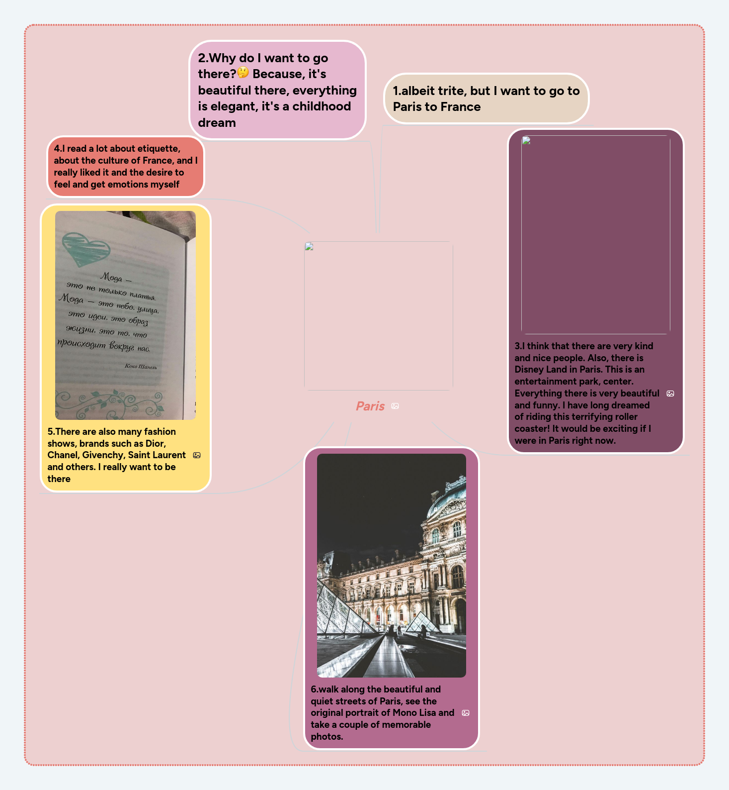 Paris | MindMeister Mind map