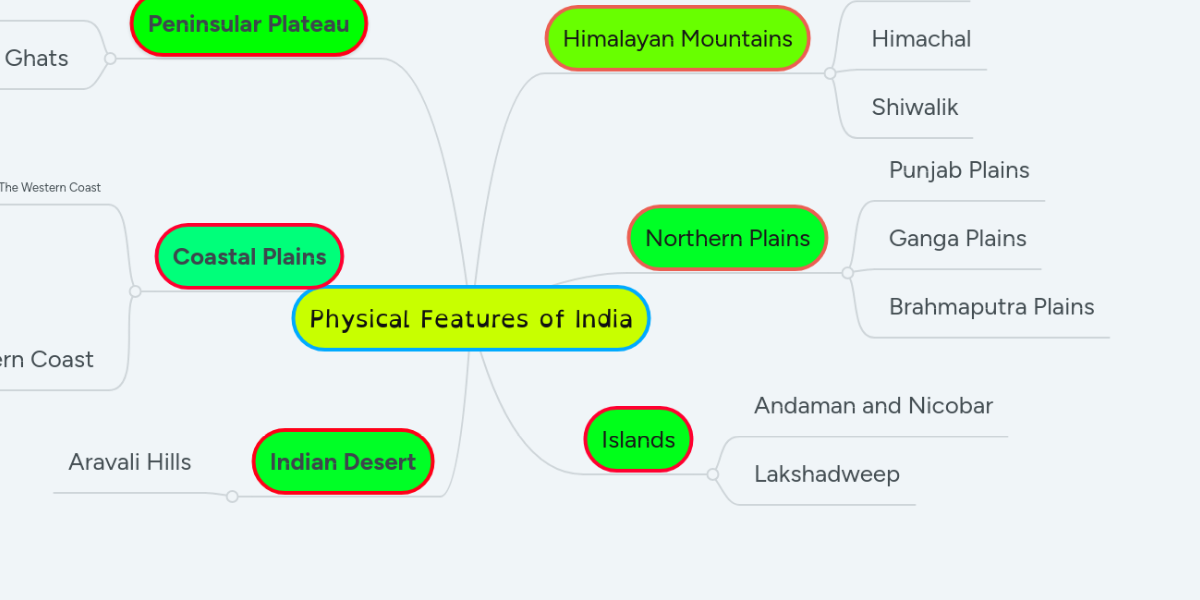 Physical Features of India | MindMeister Mind Map