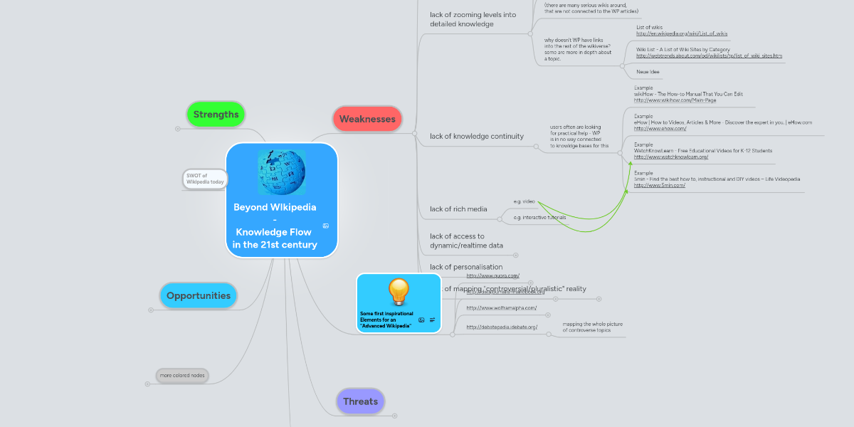 Beyond WIkipedia - Knowledge Flow in the 21st ce... | MindMeister Mind Map