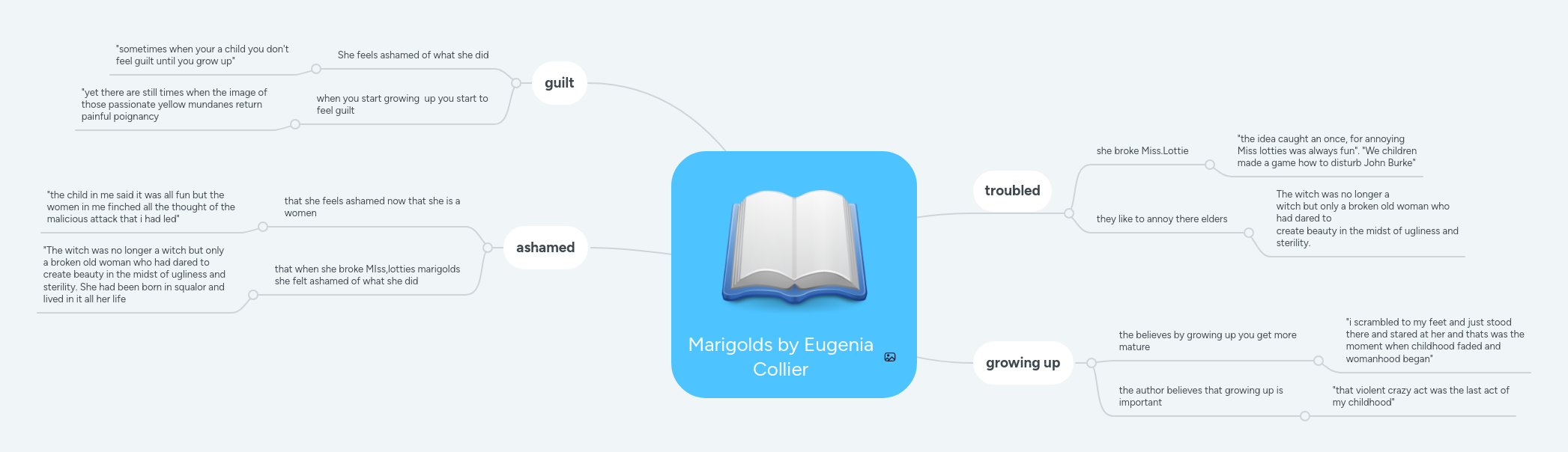 Marigolds by Eugenia Collier | MindMeister Mind map