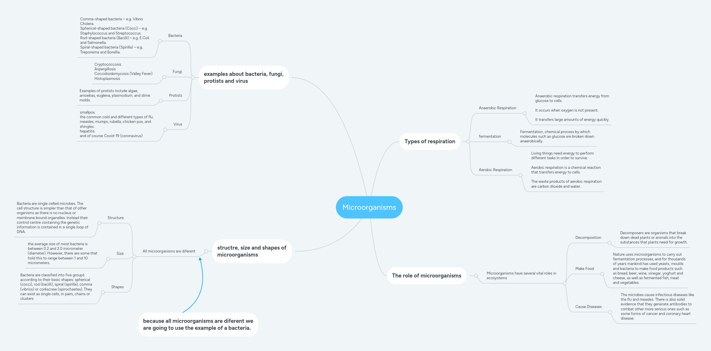 Microorganisms | MindMeister Mind Map