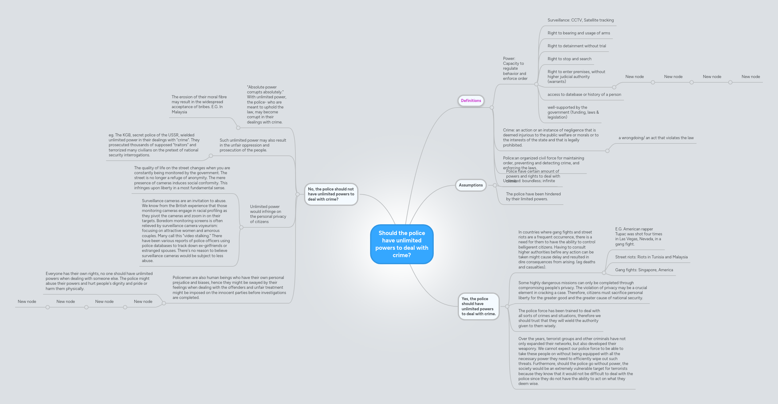 Should the police have unlimited powers to deal w... | MindMeister Mind map