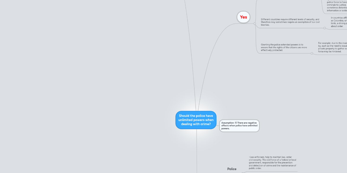 Should the police have unlimited powers when deal... | MindMeister Mind Map