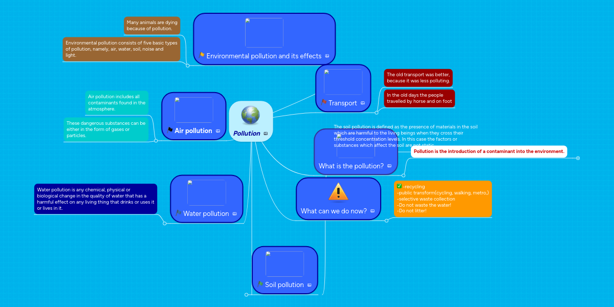 Pollution | MindMeister Mind Map