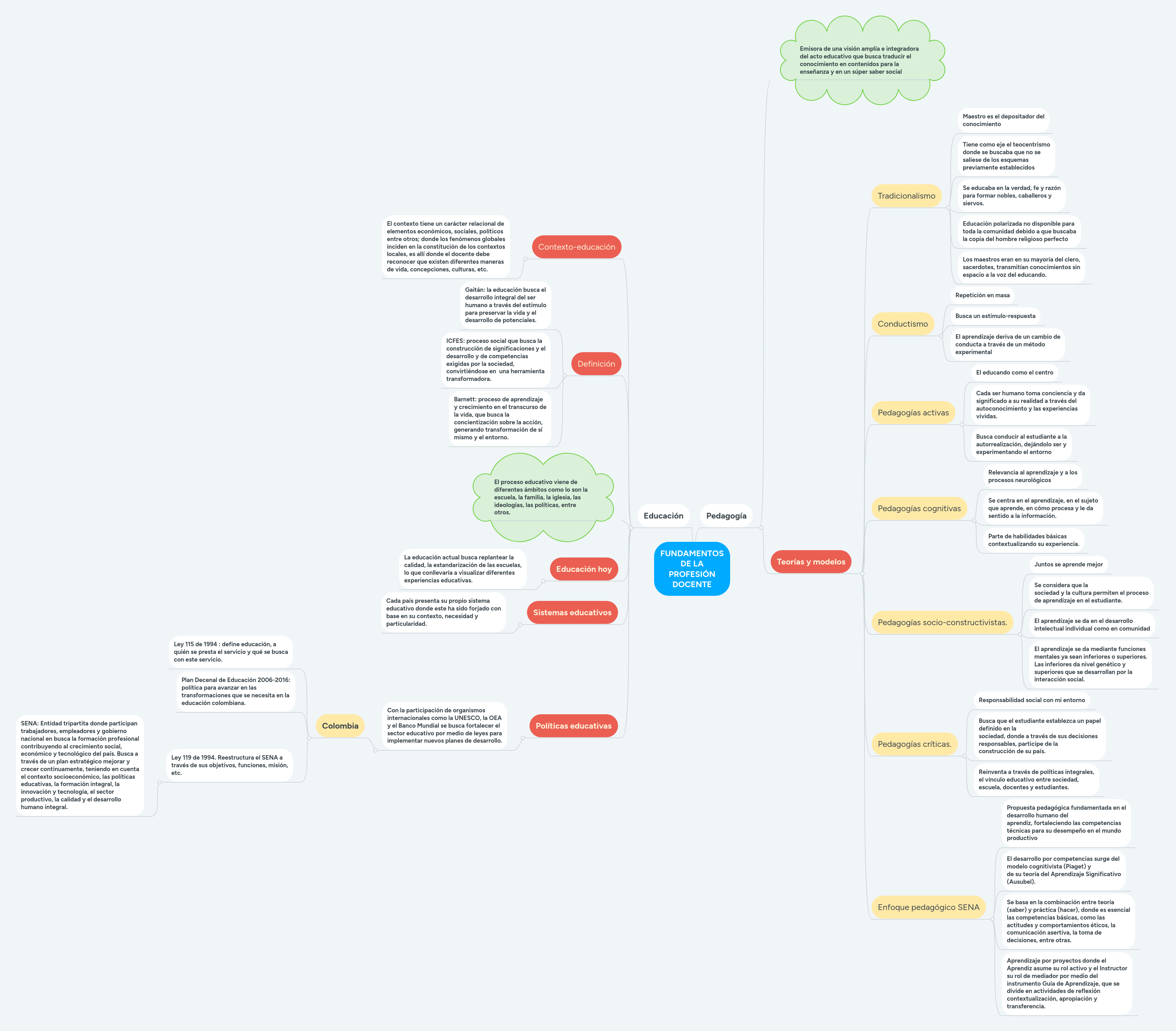 Mind Mapping Software: Mind Maps | MindMeister