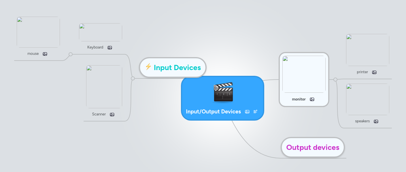 Input/Output Devices | MindMeister Mind map