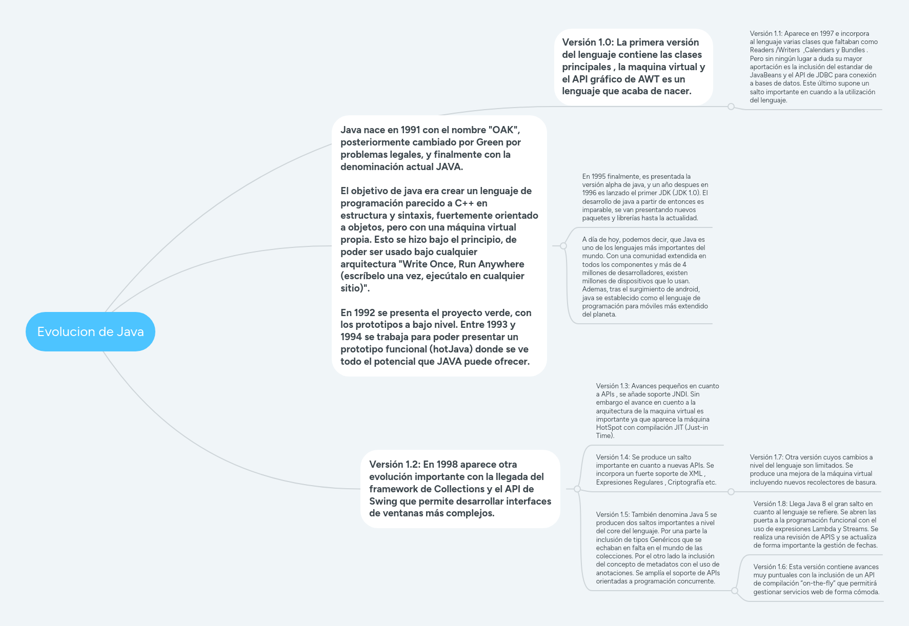 Mind Mapping Software: Mind Maps | MindMeister