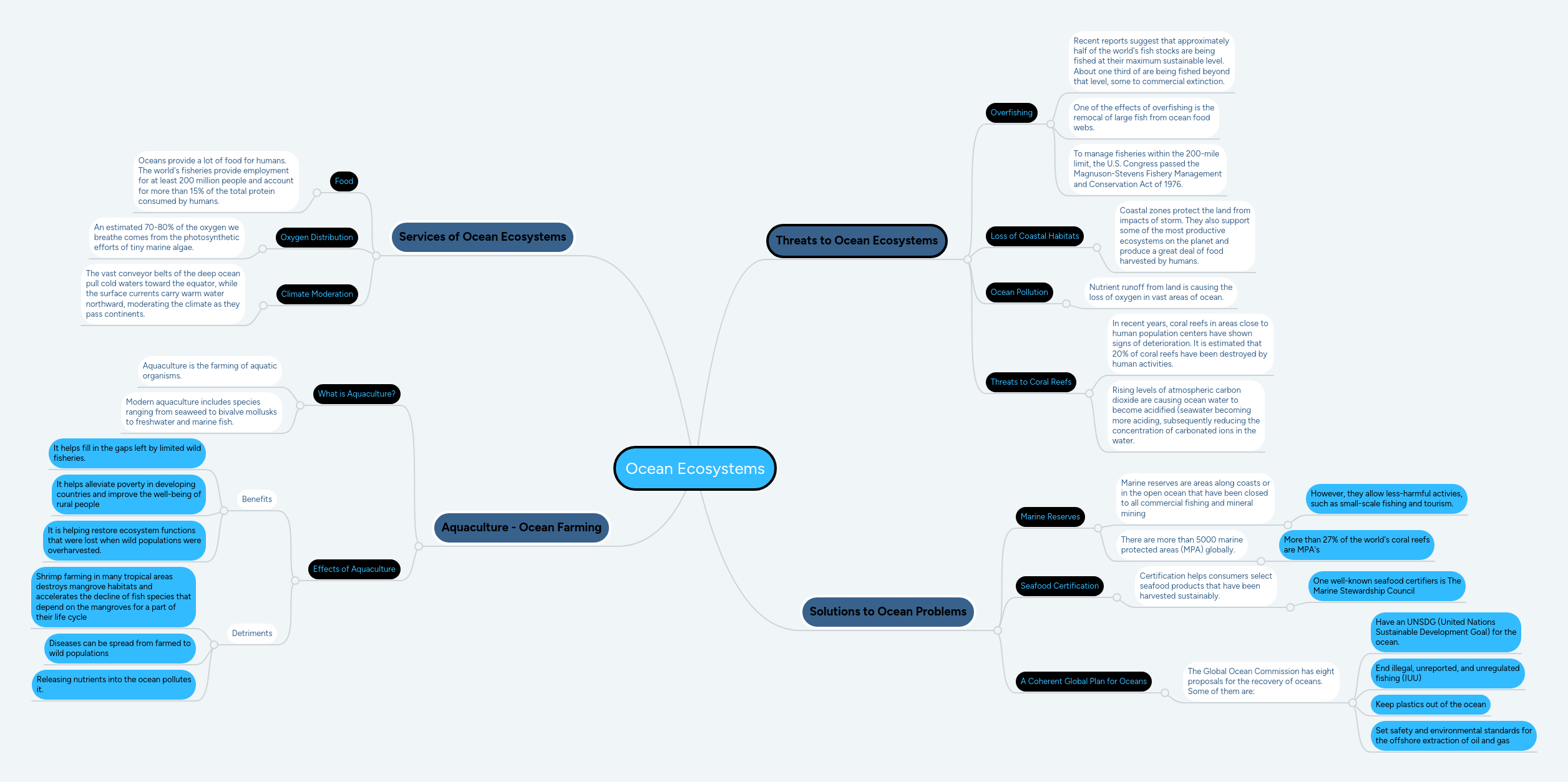 Ocean Ecosystems | MindMeister Mind Map