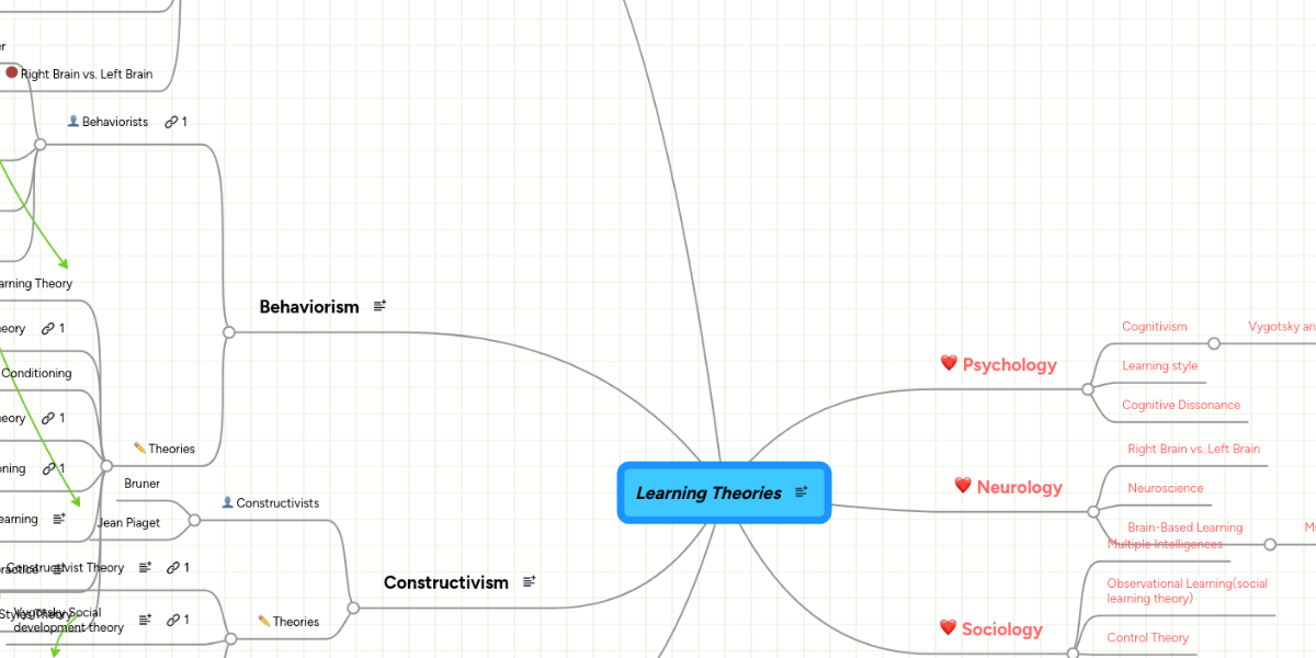 Learning Theories | MindMeister Mind Map