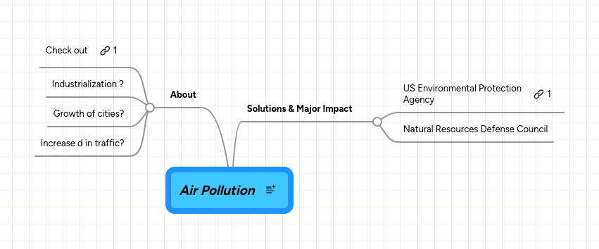 Air Pollution | MindMeister Mind map