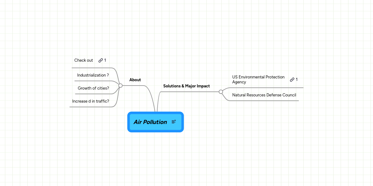 Air Pollution | MindMeister Mind Map