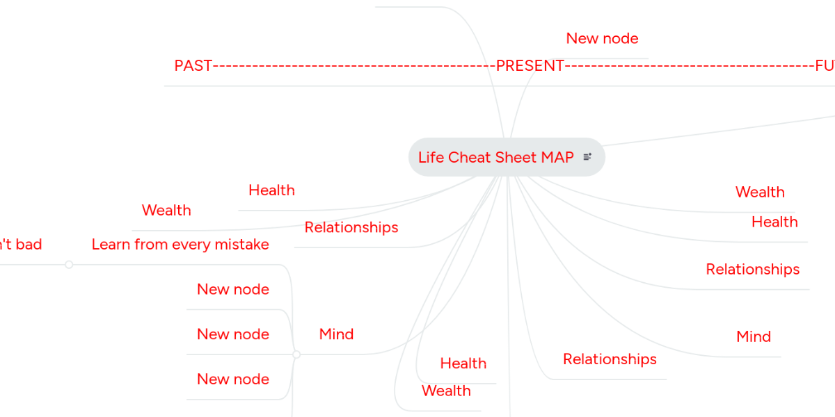 Life Cheat Sheet MAP | MindMeister Mind Map