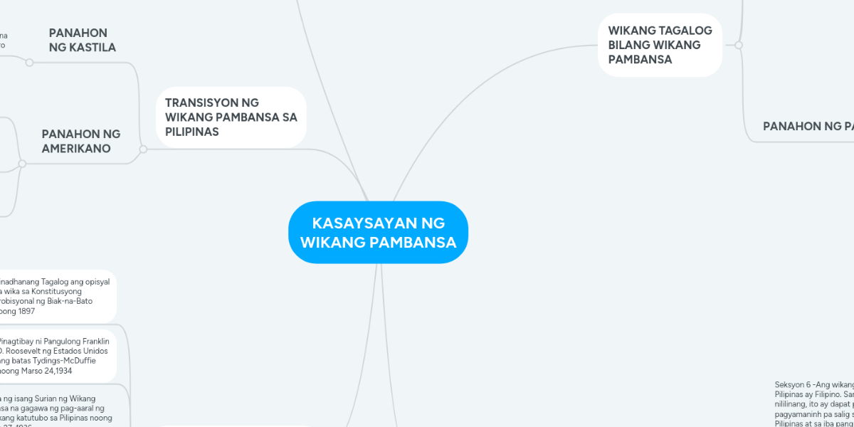 KASAYSAYAN NG WIKANG PAMBANSA | MindMeister Mind Map