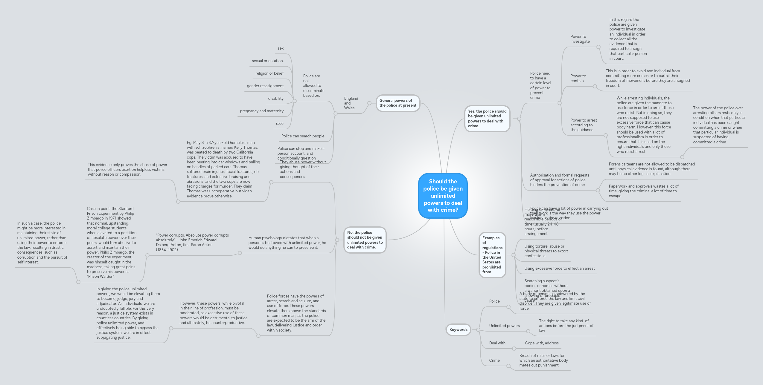 Should the police be given unlimited powers to de... | MindMeister Mind map