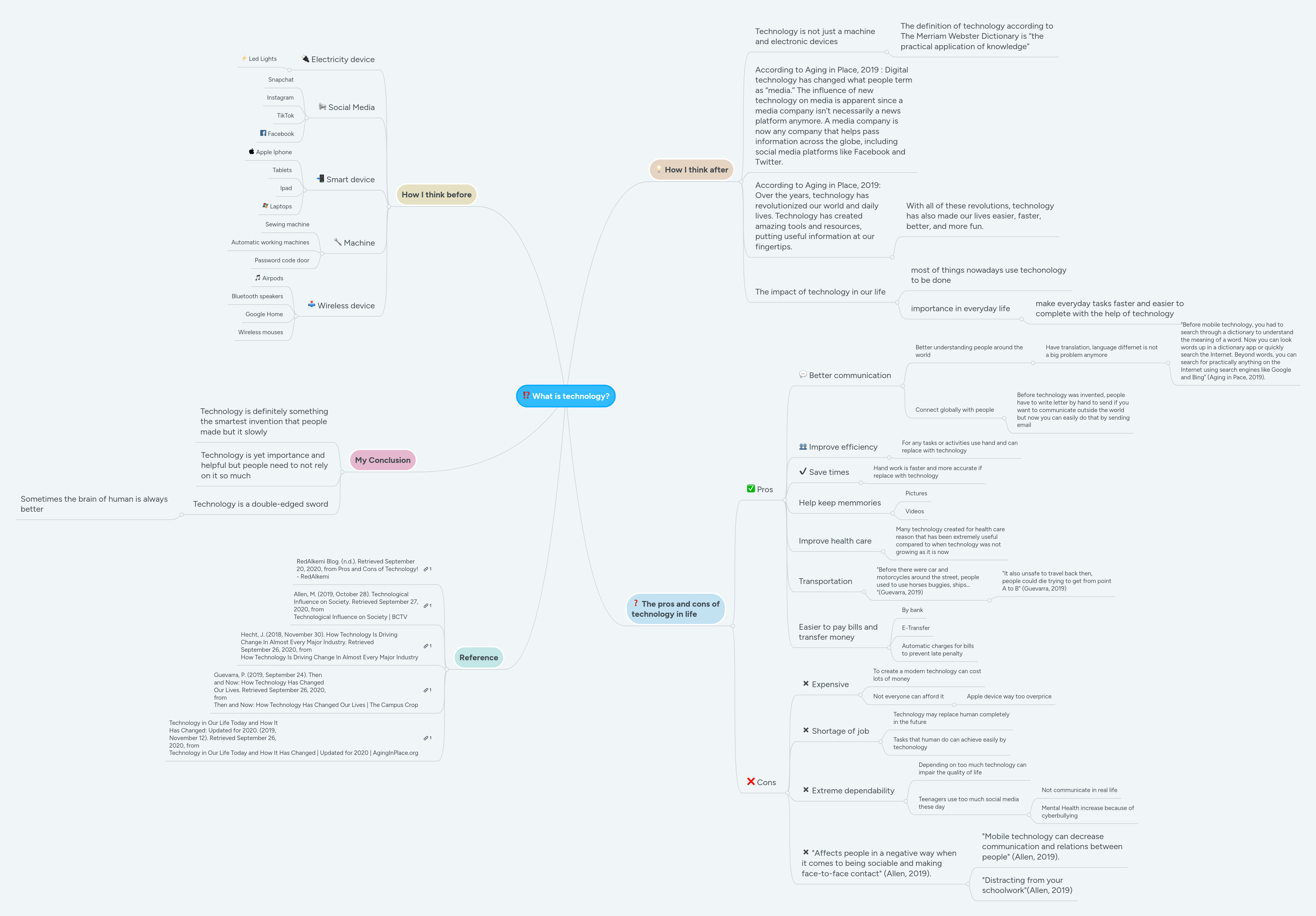 What is technology? | MindMeister Mind Map