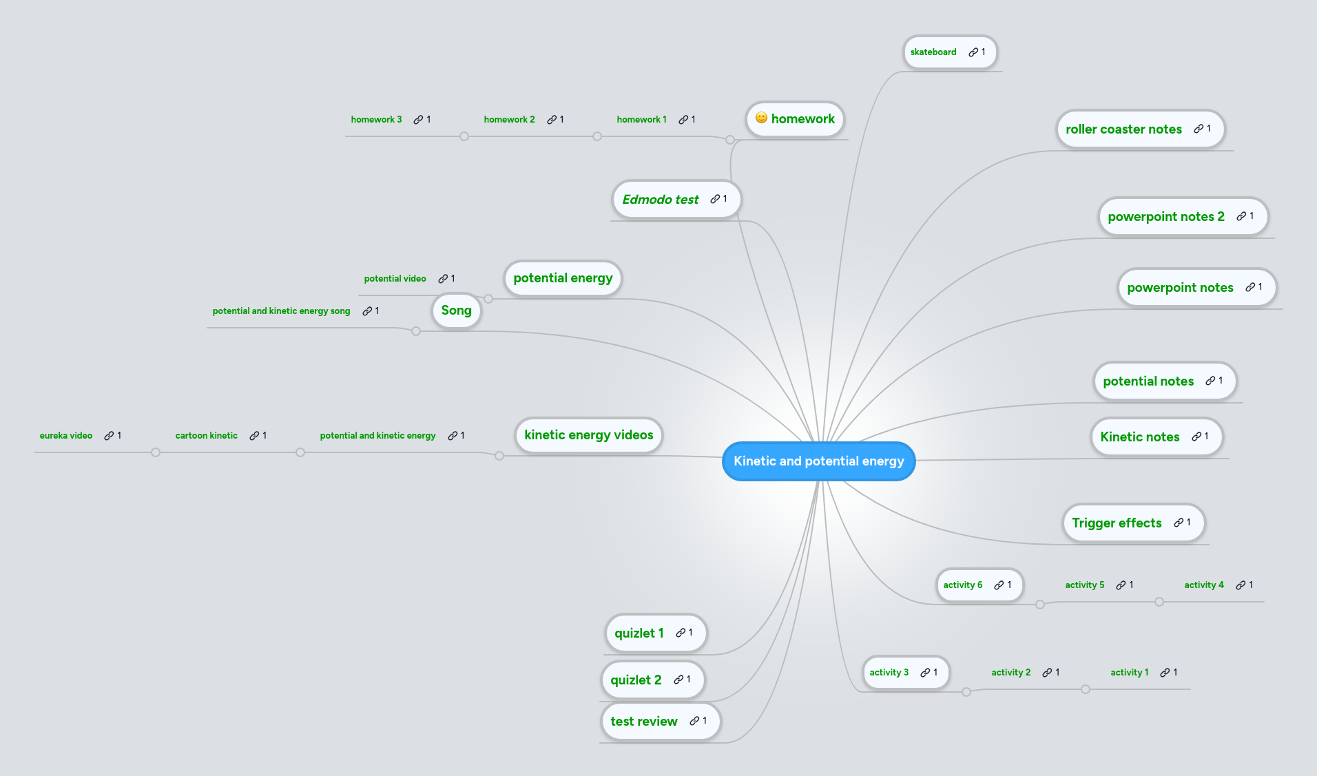 Kinetic and potential energy | MindMeister Mind map