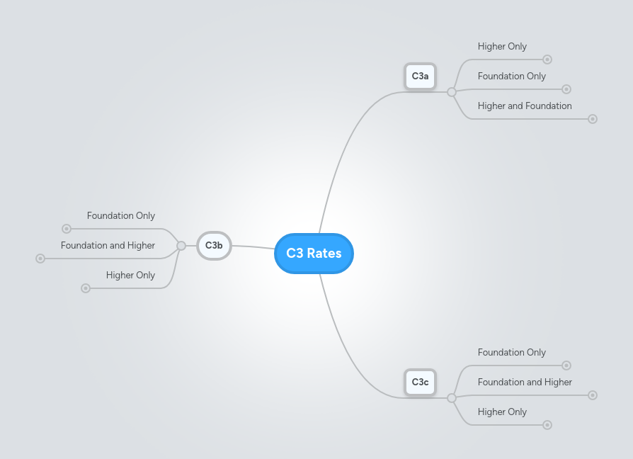 C3 Rates | MindMeister Mind map