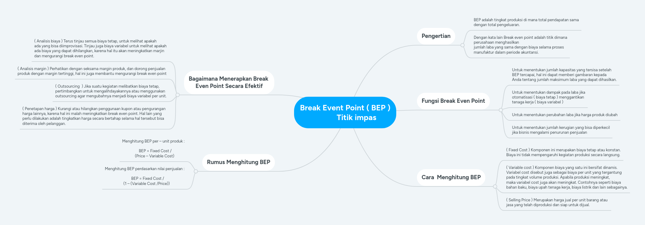 Break Event Point ( BEP ) Titik impas | MindMeister Mind map