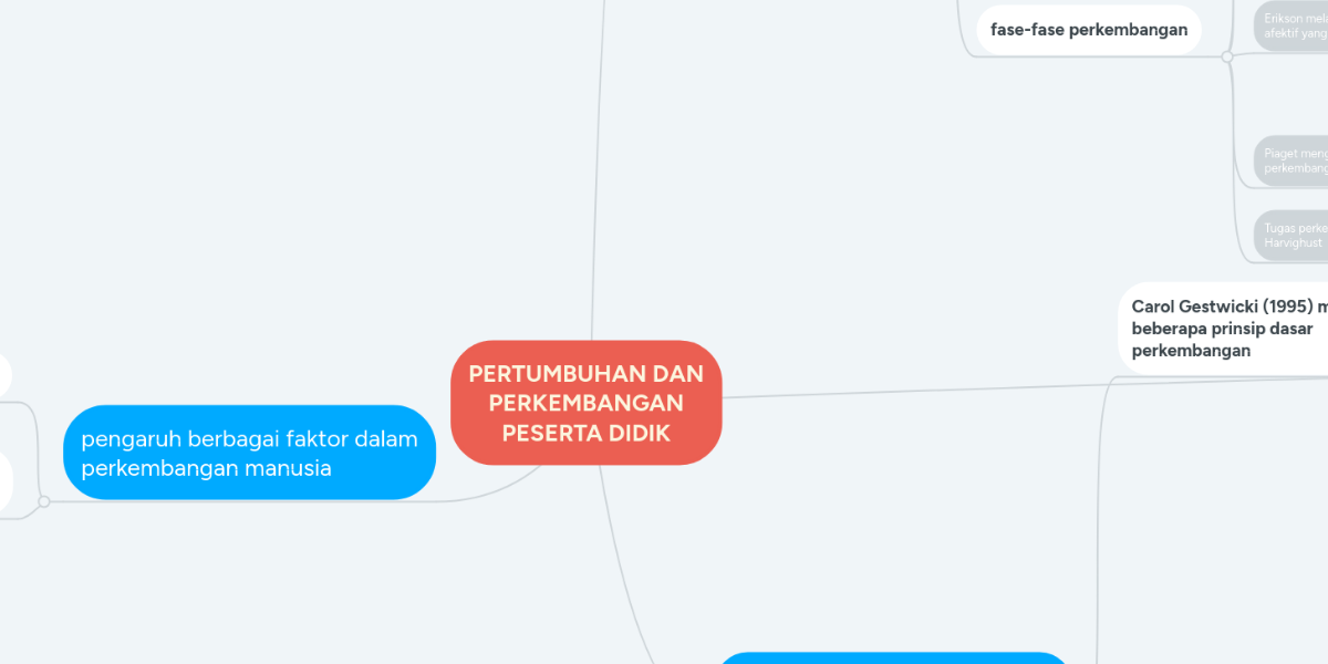 Perkembangan Peserta Didik Mind Map - vrogue.co Perkembangan Peserta Didik Mind Map - vrogue.co