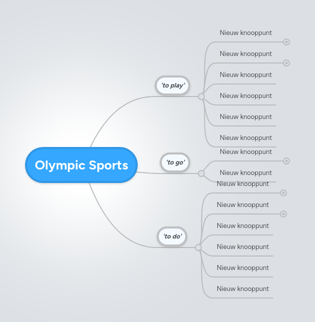 Olympic Sports | MindMeister Mind map