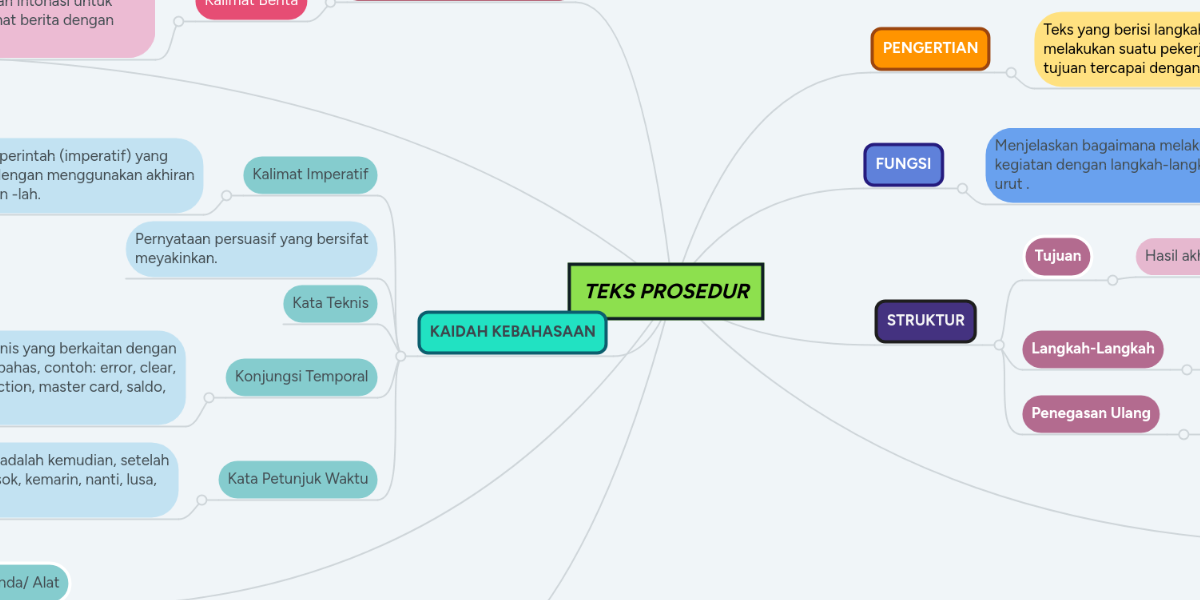 TEKS PROSEDUR | MindMeister Mind Map