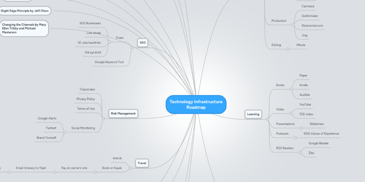 Technology Infrastructure Roadmap - MindMeister Mind Map