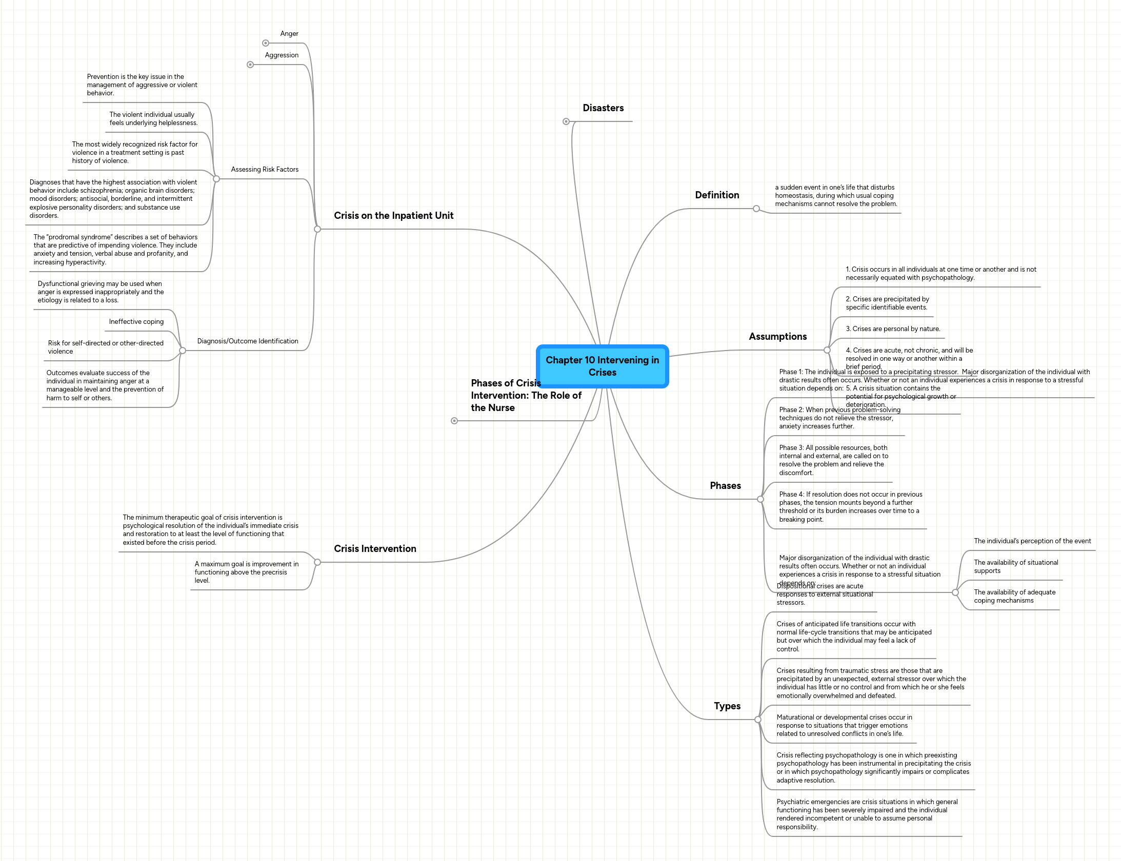 Chapter 10 Intervening in Crises | MindMeister Mind Map