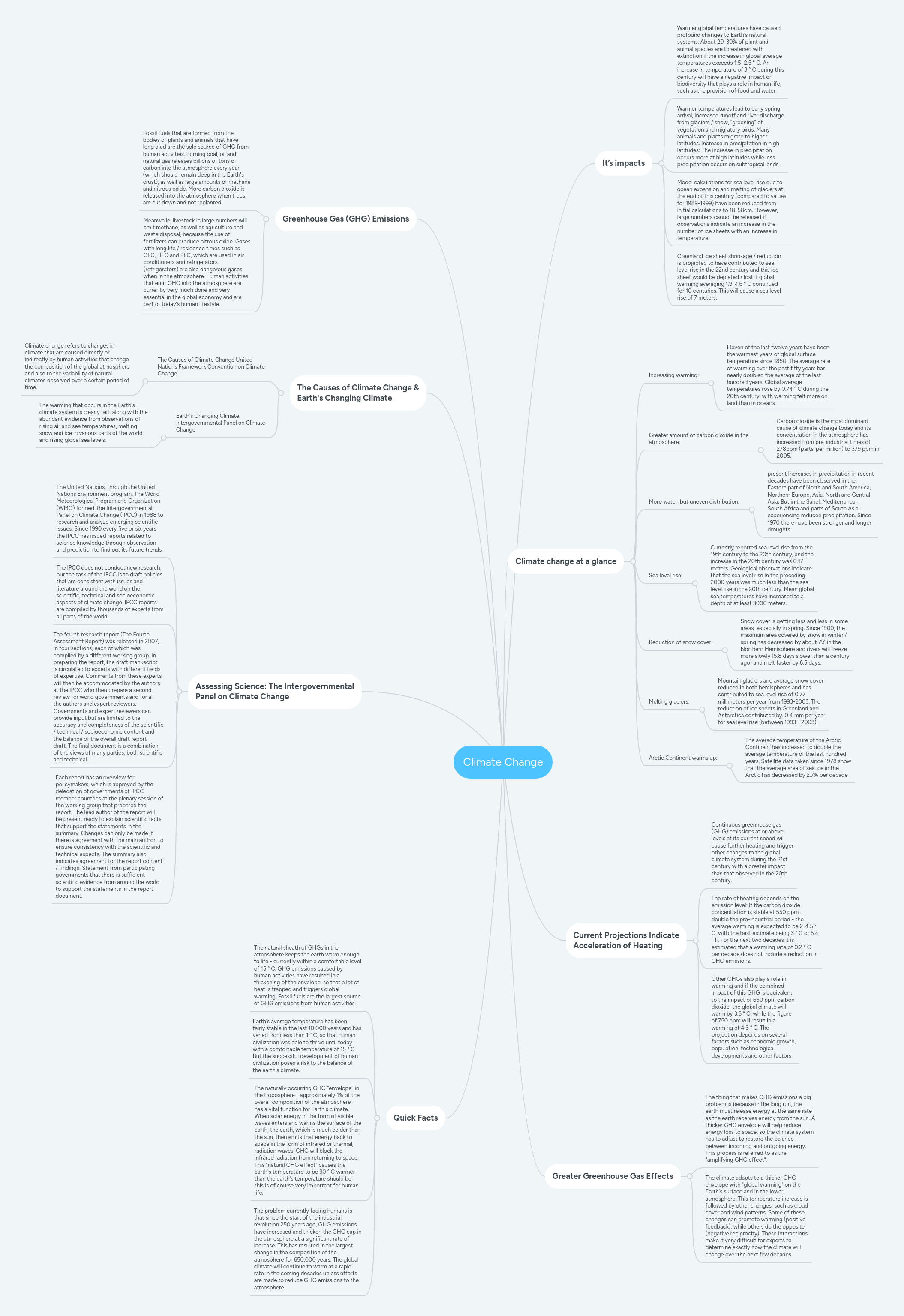 Climate Change | MindMeister Mind Map