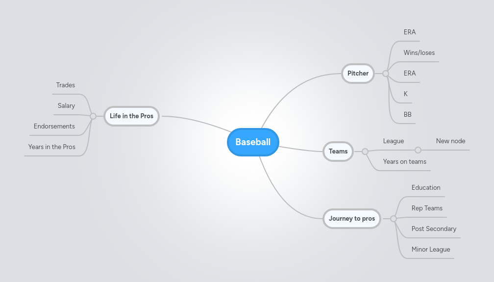 Baseball | MindMeister Mind Map