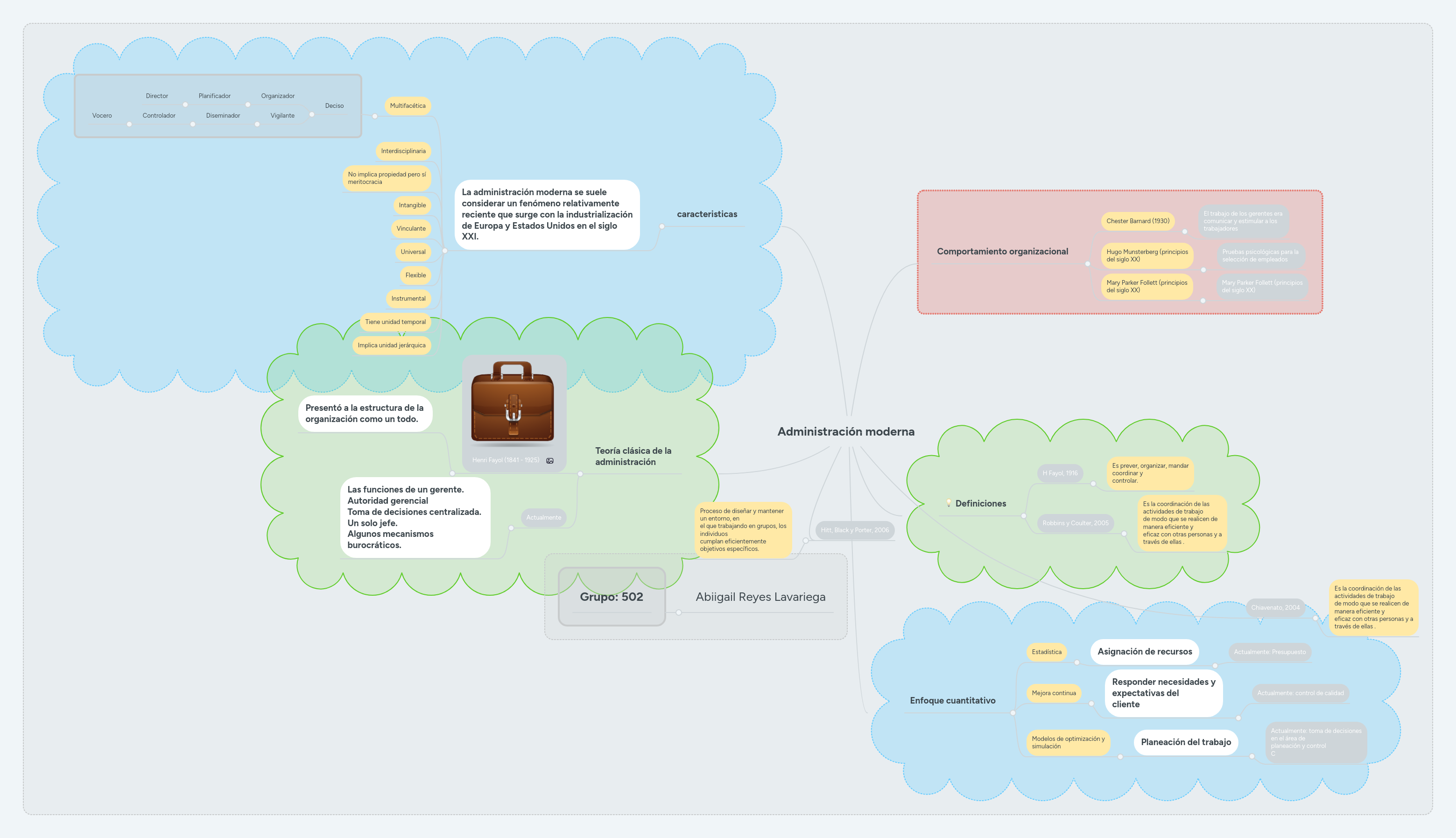 La Administracin Mindmeister Mapa Mental
