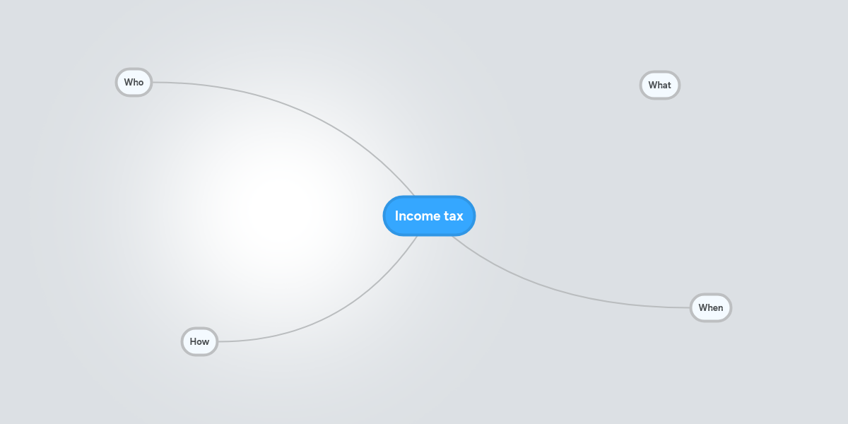 Income tax | MindMeister Mind Map