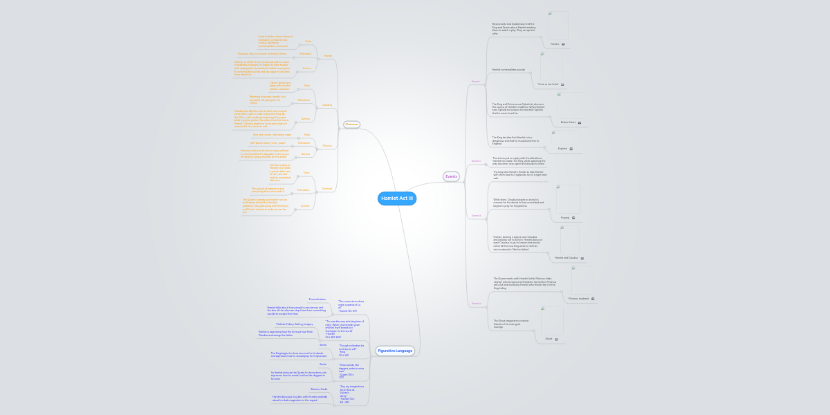 Hamlet Act III | MindMeister Mind Map