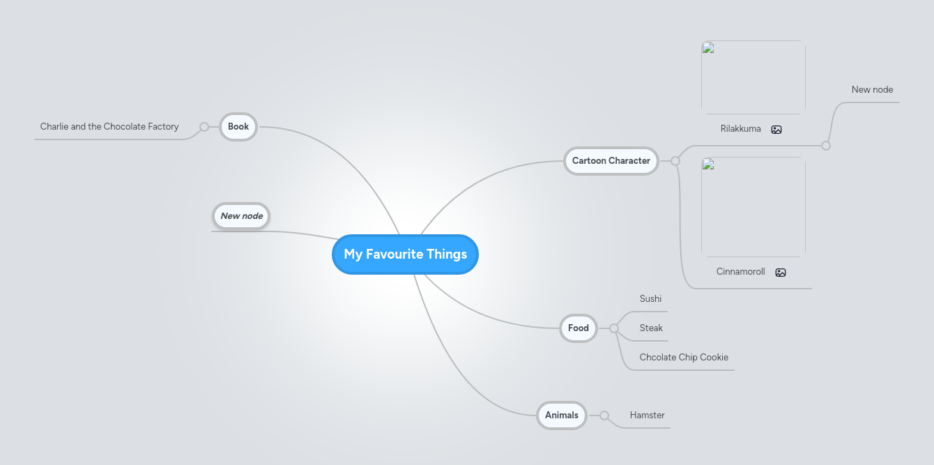My Favourite Things | MindMeister Mind Map
