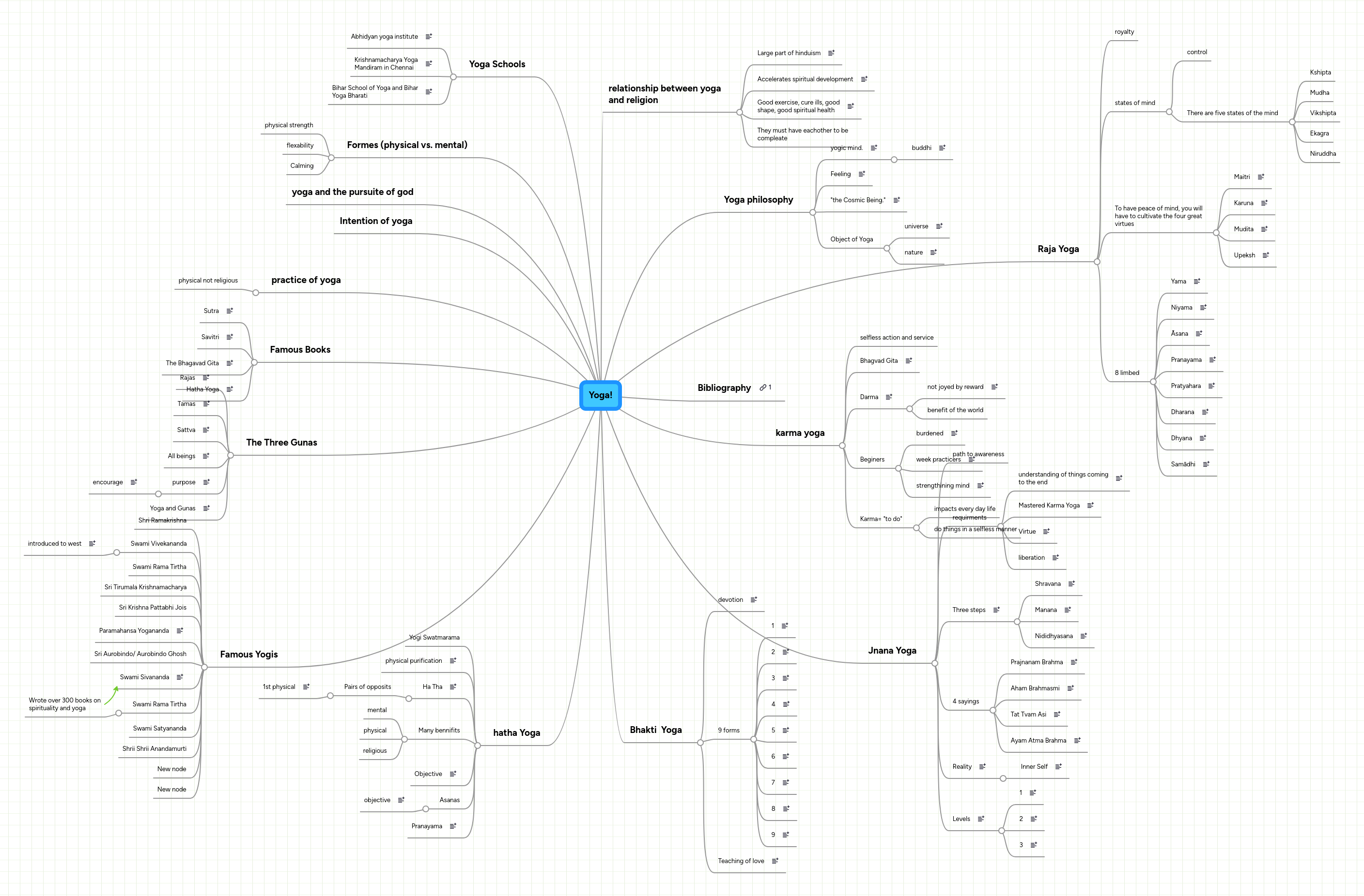 Yoga! | MindMeister Mind map