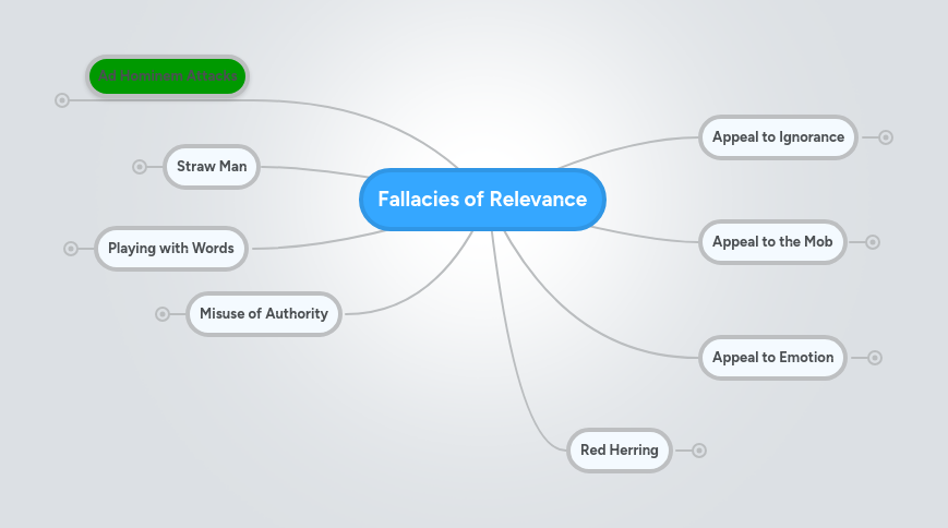 Fallacies of Relevance | MindMeister Mind map