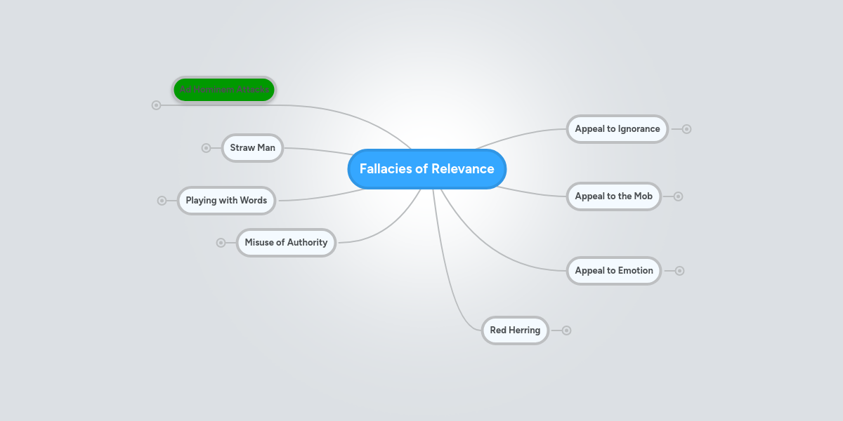 Fallacies of Relevance | MindMeister Mind Map