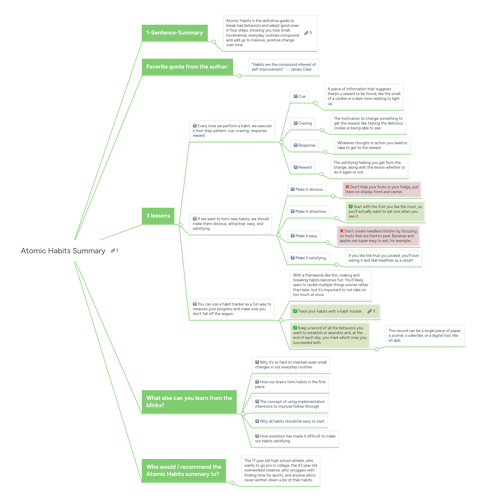 Atomic Habits Summary | MindMeister Mind Map